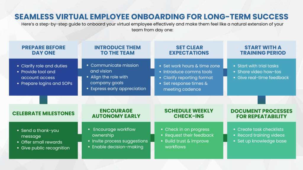 Seamless Virtual Employee Onboarding for Long-Term Success