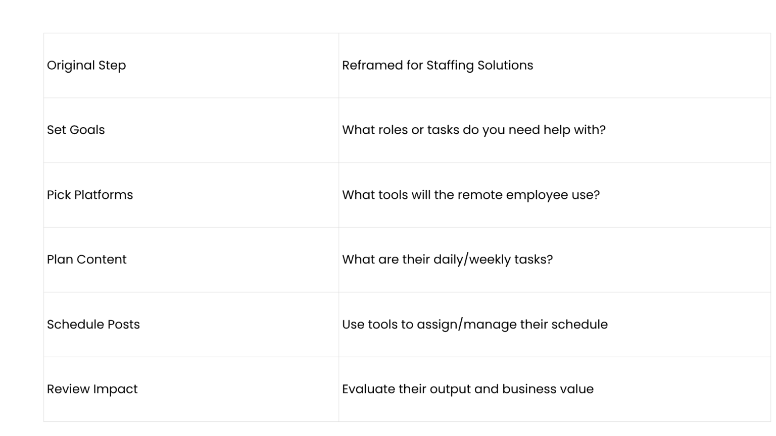 Effective Remote Workflow Setup with Your Team